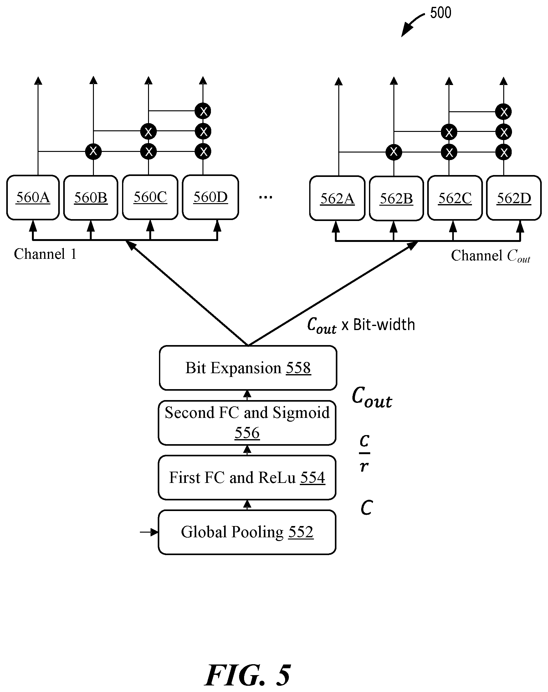 Dynamic Quantization for Energy Efficient Deep Learning | Randy Ardywibowo