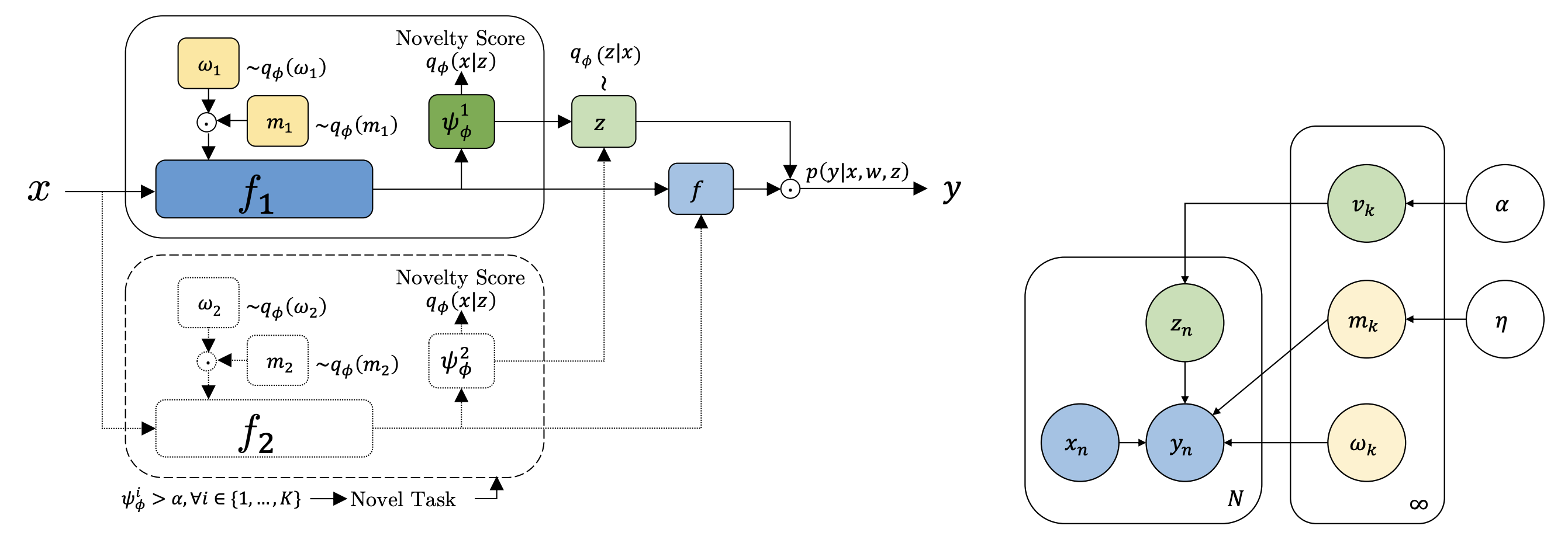 VariGrow: Variational Architecture Growing for Task-Agnostic Continual Learning based on ...
